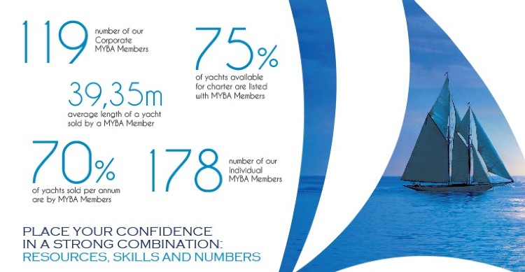 MYBA - The worldwide yachting association - Yachts and Brokers HOMEPAGE
